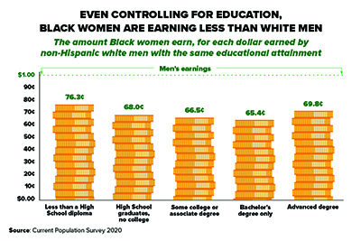 5 Facts About Black Women in the Labor Force - The Westside Gazette