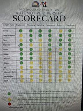 Rainbow Push Auto Scorecard Shows Vast Improvement in Diversity Efforts ...